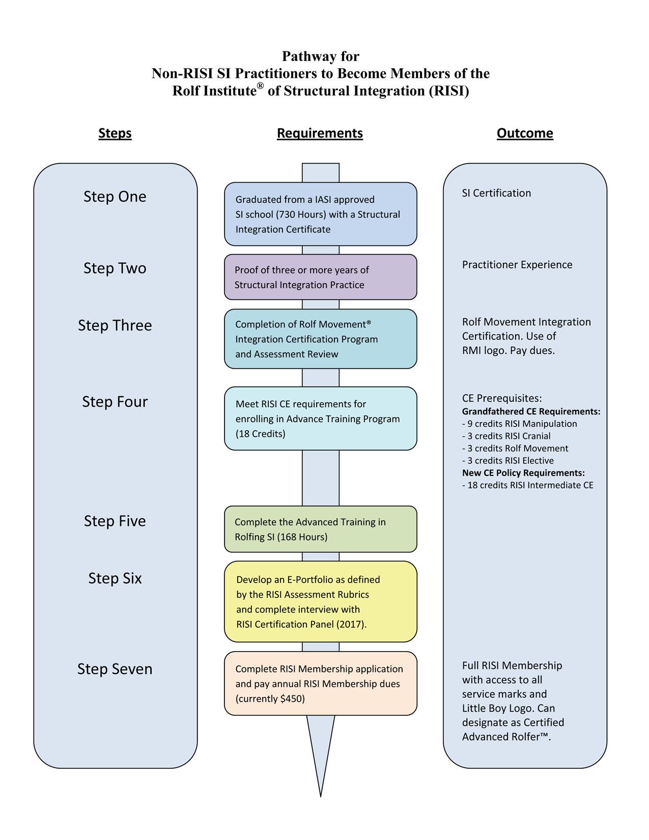 AT_Non - Rolf Institute of Structural Integration